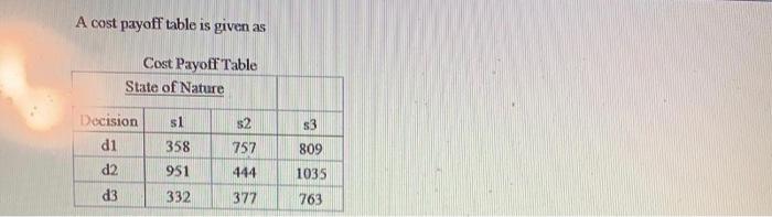 Solved A cost payoff table is given as Cost Payoff Table | Chegg.com