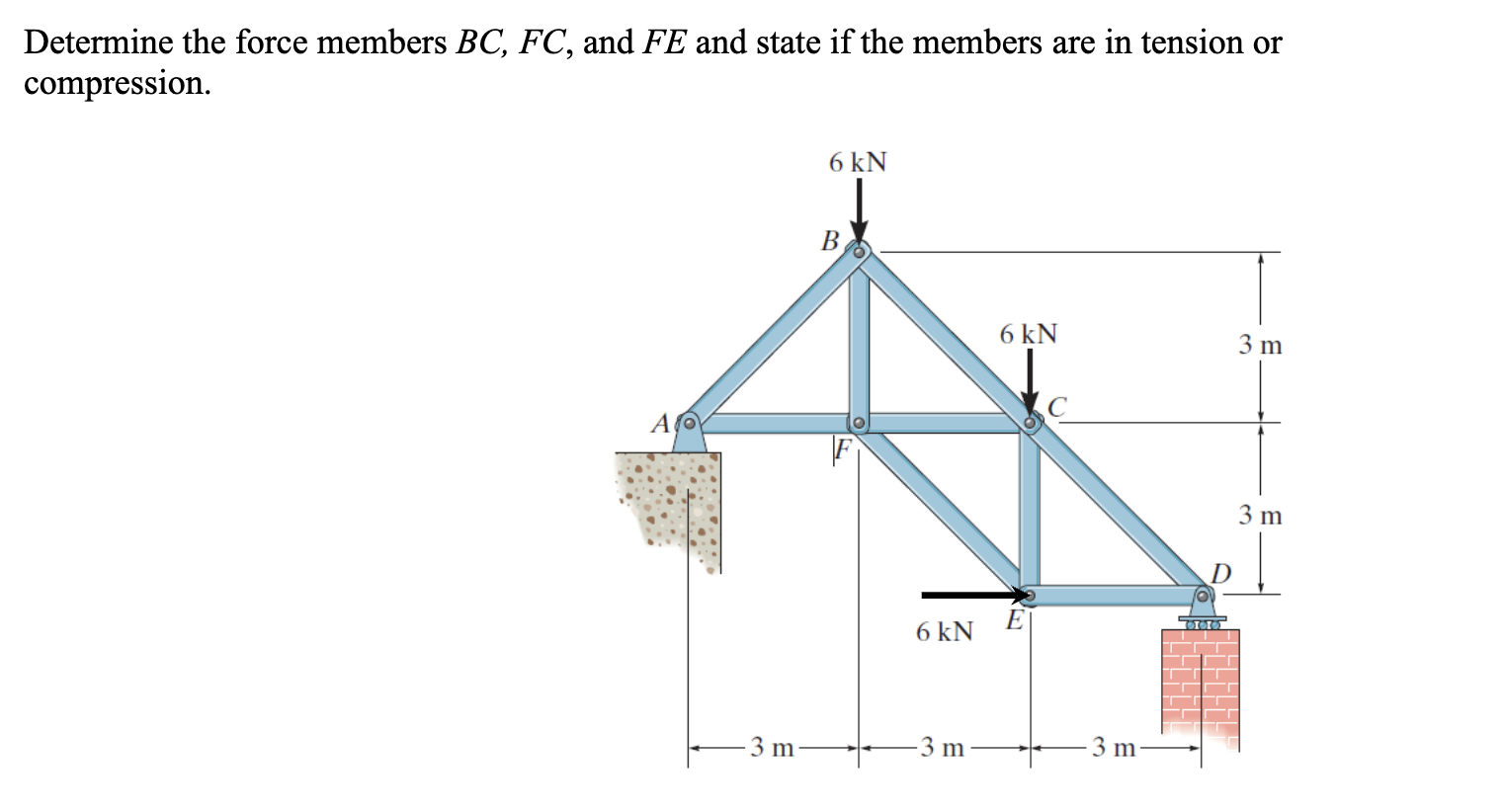 Solved Determine the force members BC,FC, ﻿and FE ﻿and state | Chegg.com