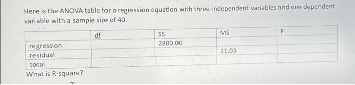 Here is the ANOVA table for a regression equation | Chegg.com