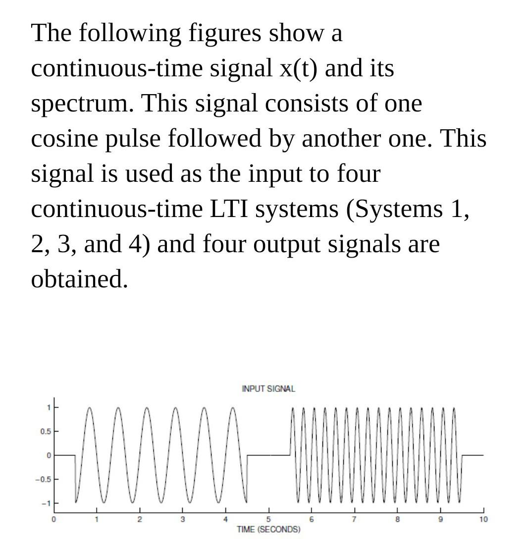 Solved The following figures show a continuous-time signal | Chegg.com