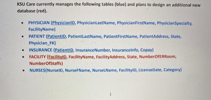 Solved I am using MS SQL and am looking for the codes to | Chegg.com