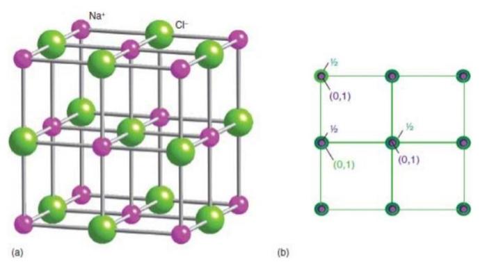 Solved Answer the following questions about the rock salt | Chegg.com