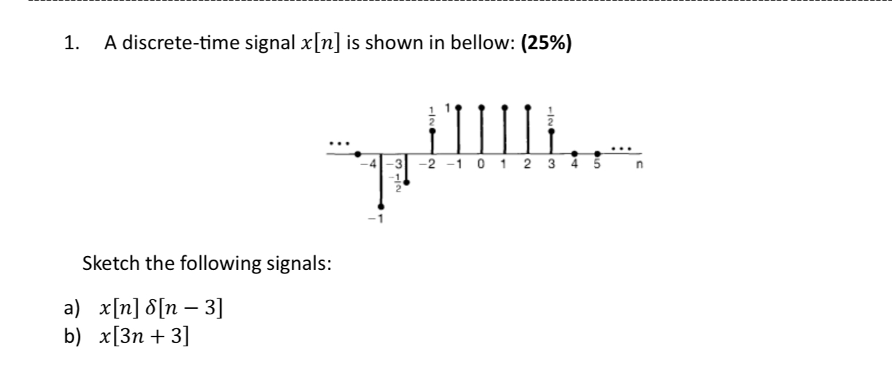 A discrete-time signal x[n] ﻿is shown in bellow: | Chegg.com