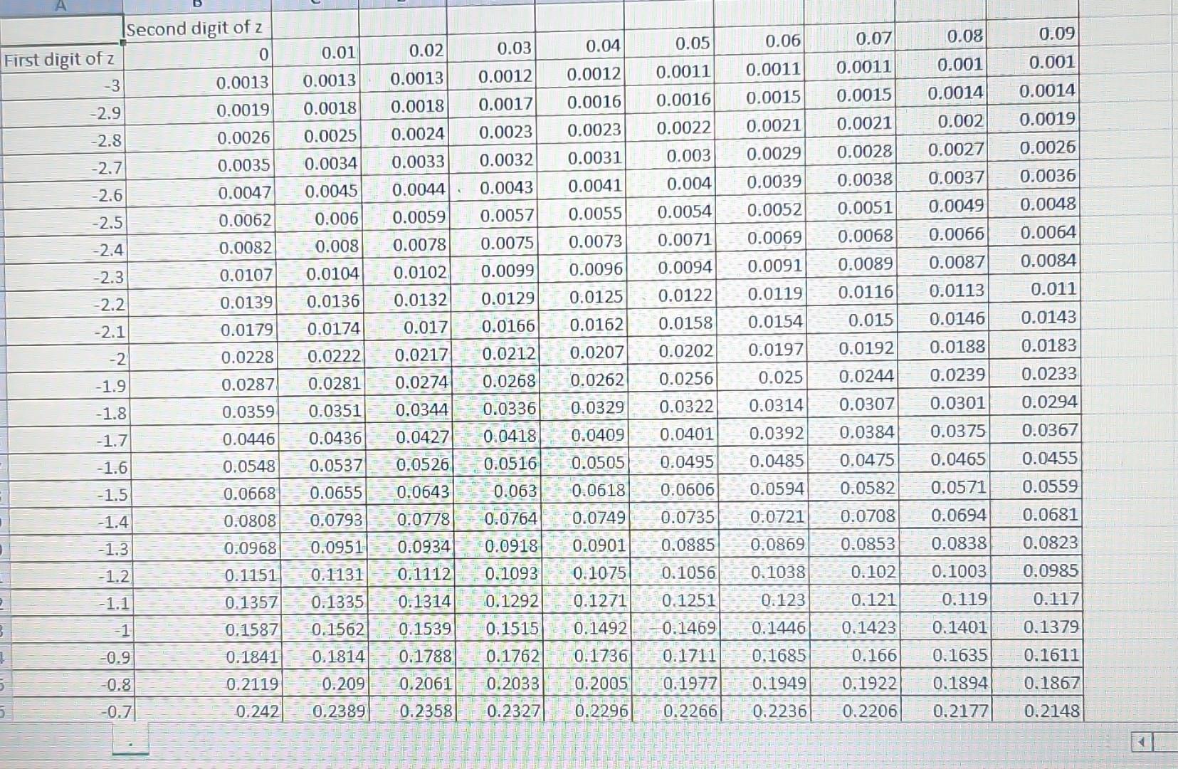 Solved For a standard normal distribution, determine the | Chegg.com