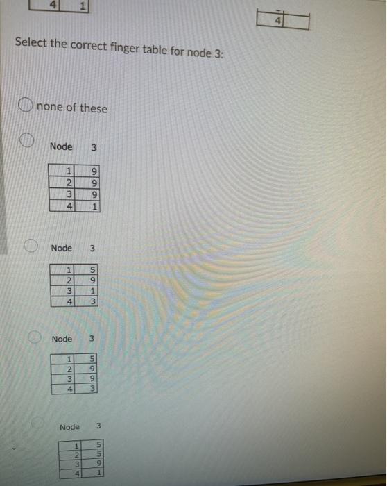 Consider a distributed hash table implemented via the | Chegg.com