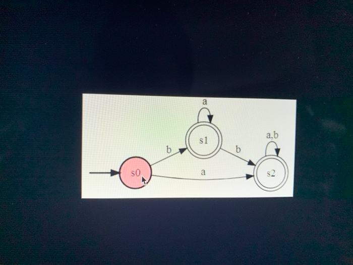 Solved a) Minimize the following DFA b) Construct a | Chegg.com