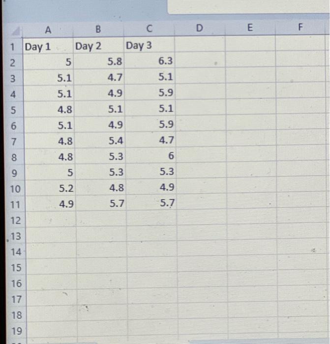 Solved \begin{tabular}{|c|c|c|c|c|c|c|} \hline A. & A & B & | Chegg.com