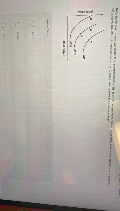 Solved Su Refer to the graph shown. During the Reagan | Chegg.com