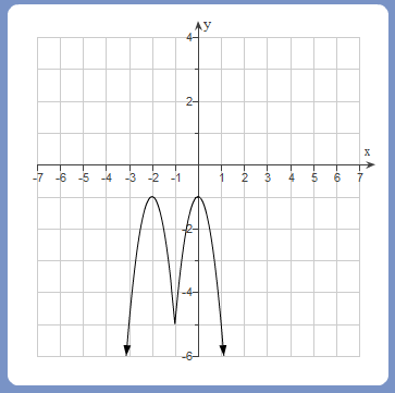 Solved use the graph to determinea) intervals on which the | Chegg.com