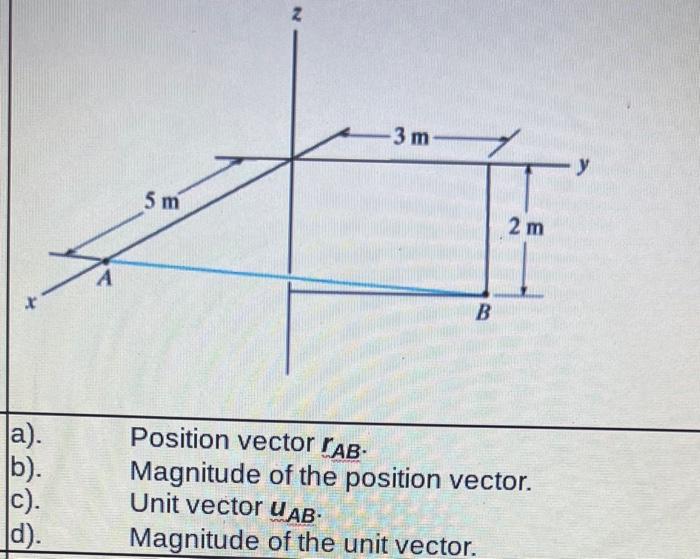 Solved a). Position vector rAB. b). Magnitude of the | Chegg.com