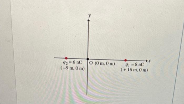 Solved Find the x-component of the olectric field at the | Chegg.com