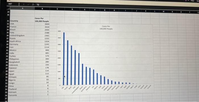 Solved What functions in Excel do I use? Please include 3 | Chegg.com