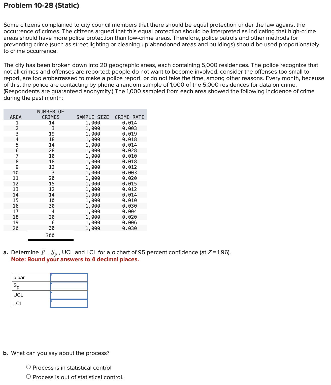 Solved Problem 10-28 (Static)Some citizens complained to | Chegg.com