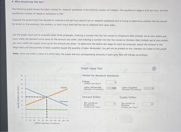 Solved The following graph shows the labor market | Chegg.com