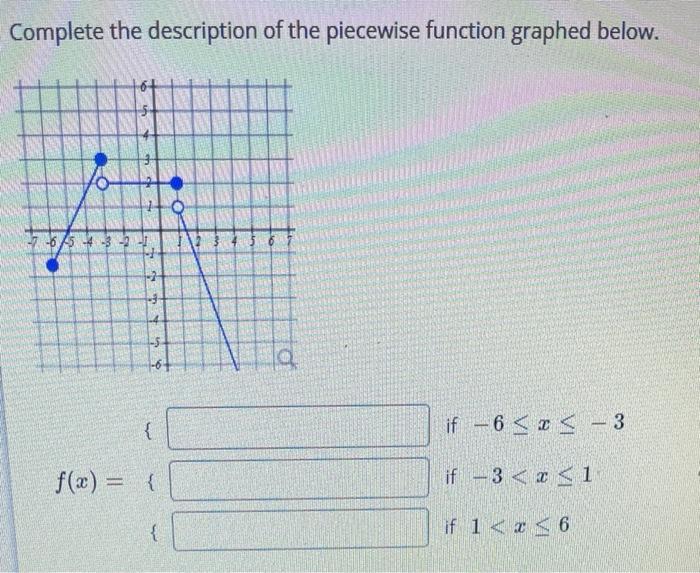 Solved Sketch a graph of f(3) = € 3 if I
