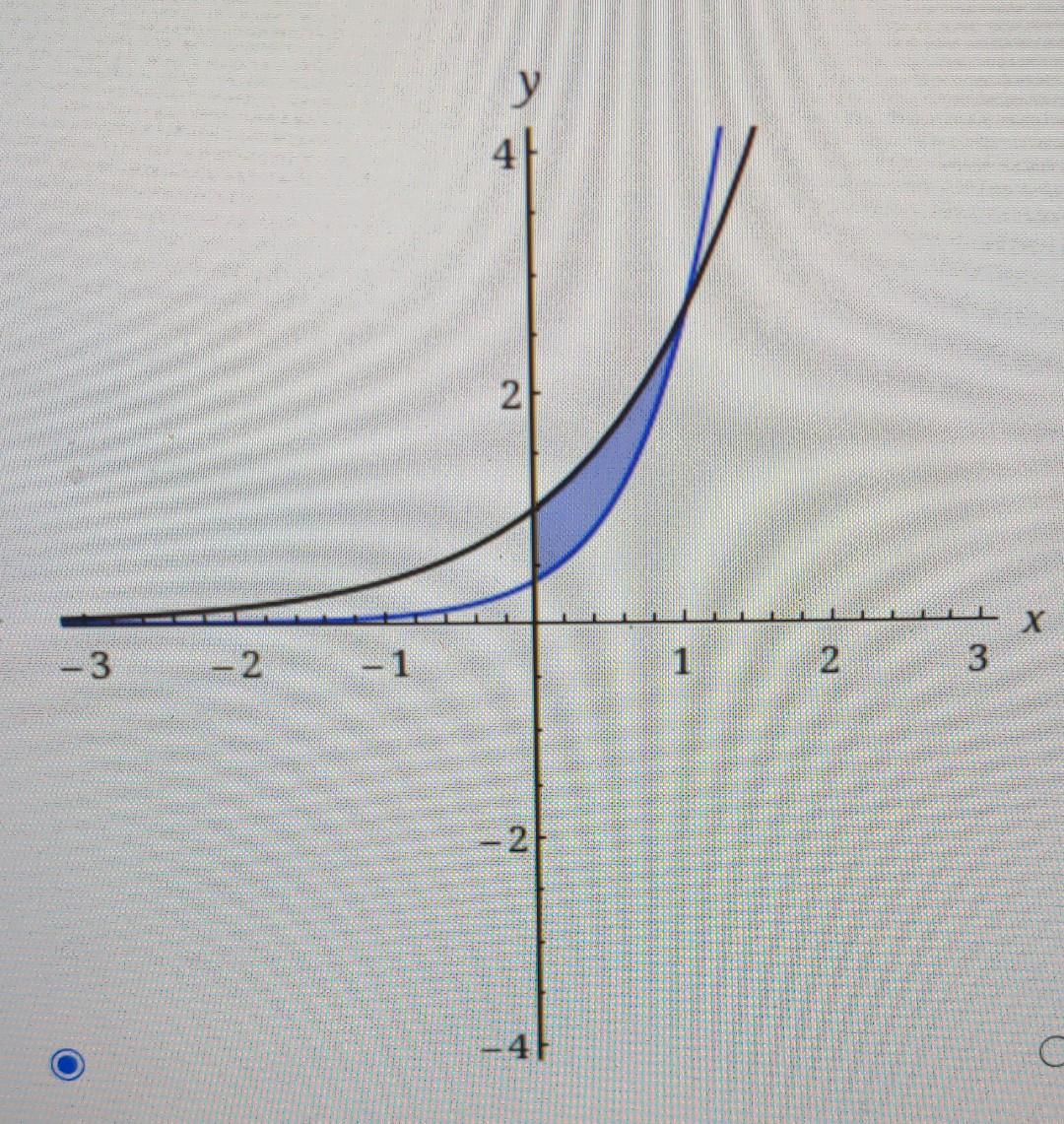Solved Graph the equations and shade the area of the region | Chegg.com
