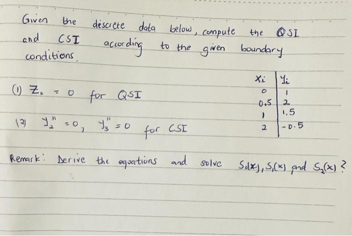 Solved Given the descrete data below, compute the QSI and | Chegg.com