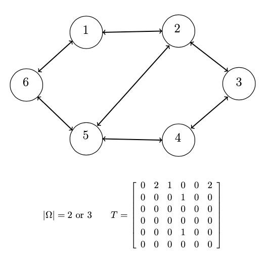 Solved find the path formulation for wavelengths 1,2, & 3 | Chegg.com