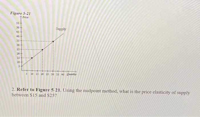 Solved 2. Refer to Figure 5-21. Using the midpoint method, | Chegg.com