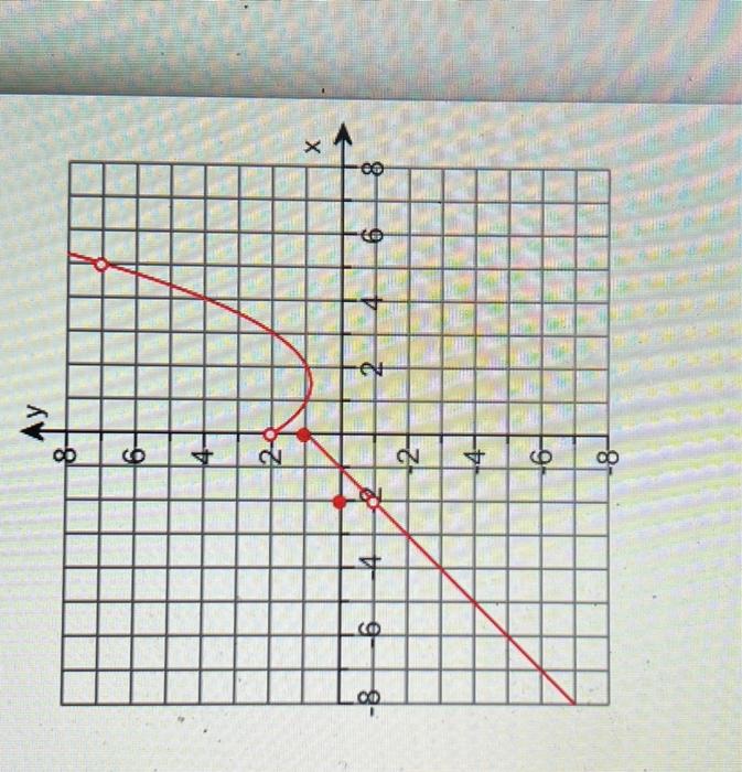 Solved Use the graph of H shown to the right to find the | Chegg.com