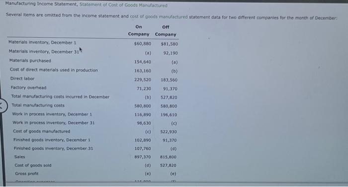 Solved Manufacturing Income Statement, Statement of Cost of | Chegg.com