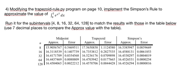 Solved 4) Modifying the trapezoid-rule.py program on page | Chegg.com