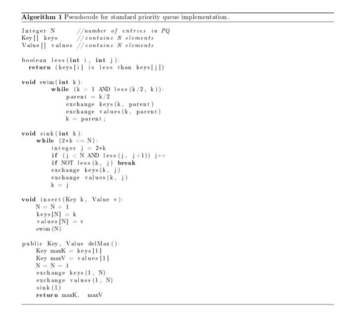 Solved Design An Algorithm To Identify And List The Peaks
