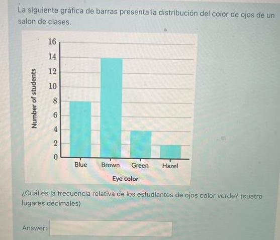 Solved La siguiente gráfica de barras presenta la | Chegg.com