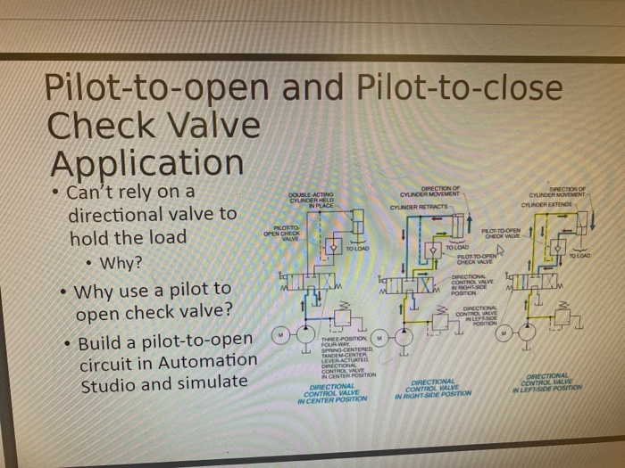 Solved Pilot-to-open and Pilot-to-close Check Valve | Chegg.com