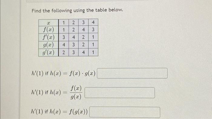 Solved Find the following using the table below. X f(x) | Chegg.com