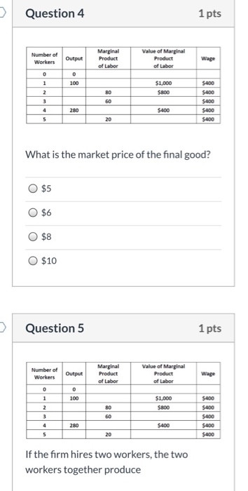 Solved Question 4 1 pts Number of Workers Output Marginal | Chegg.com