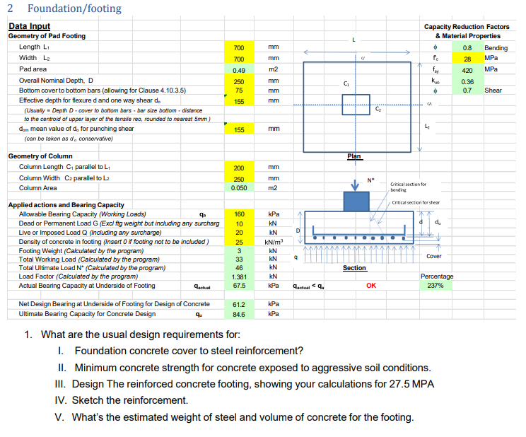 Solved 2 ﻿Foundation/footingWhat are the usual design | Chegg.com
