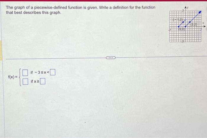 Solved The graph of a piecewise-defined function is given. | Chegg.com
