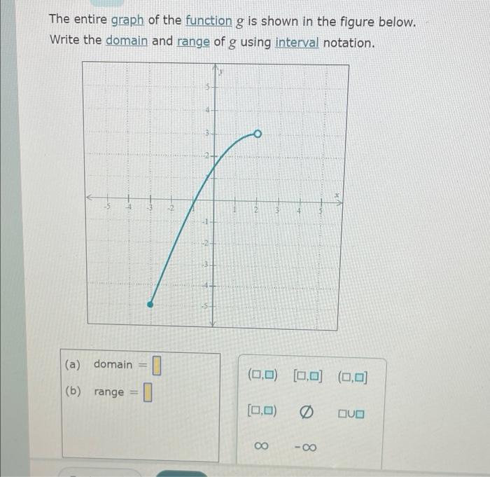 Solved The entire graph of the function g is shown in the | Chegg.com