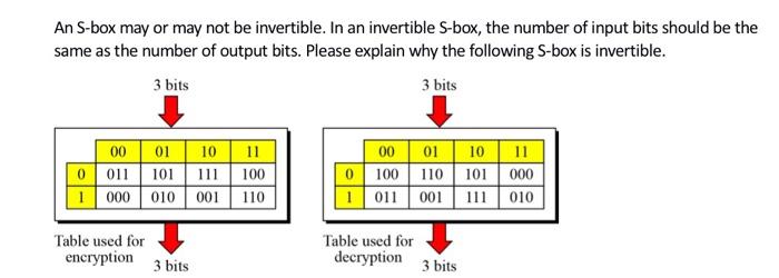 Solved An S-box may or may not be invertible. In an | Chegg.com