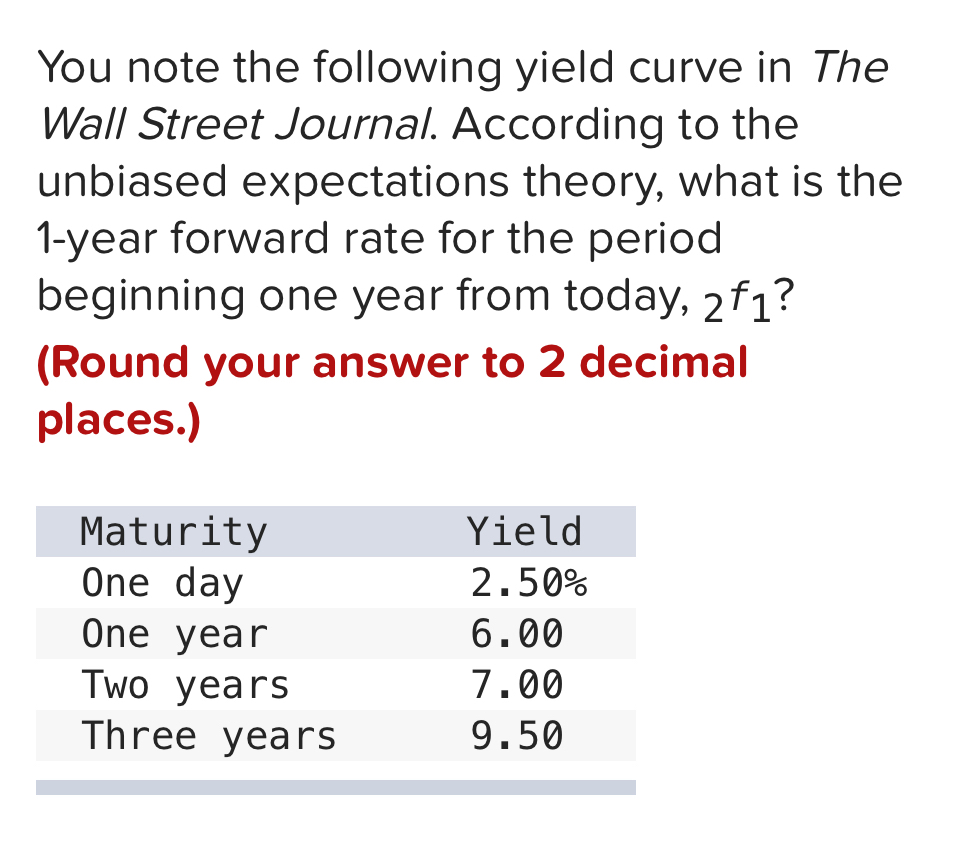 Solved You note the following yield curve in The Wall Street | Chegg.com