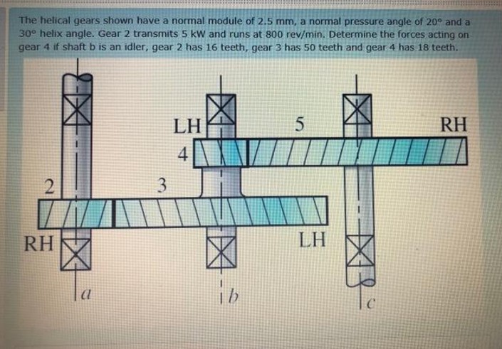 Solved The helical gears shown have a normal module of | Chegg.com