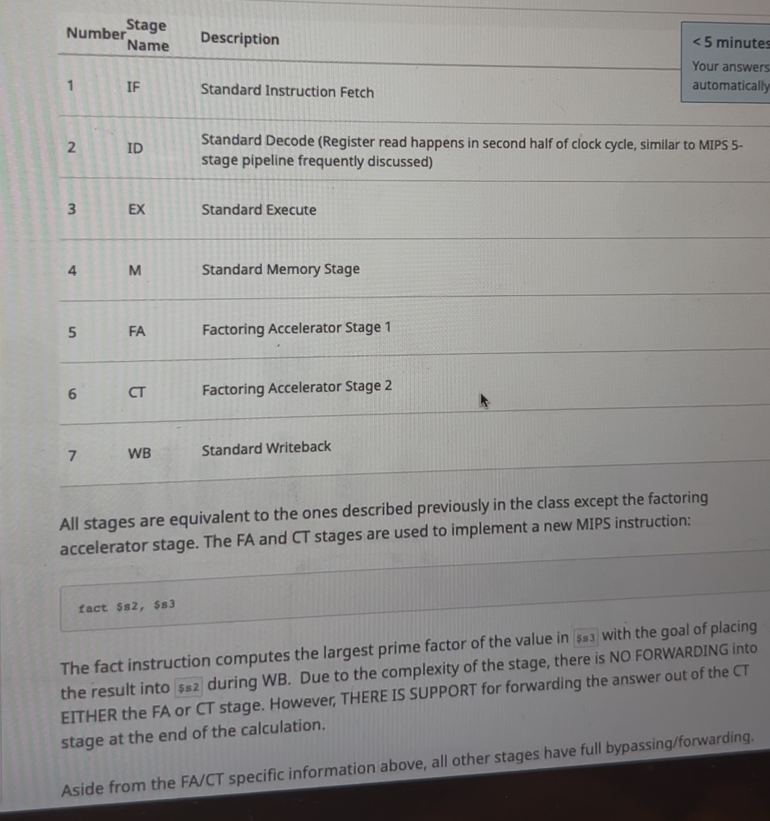 Solved Question 1) ﻿Just as in the MIPS 5-stage pipeline, | Chegg.com