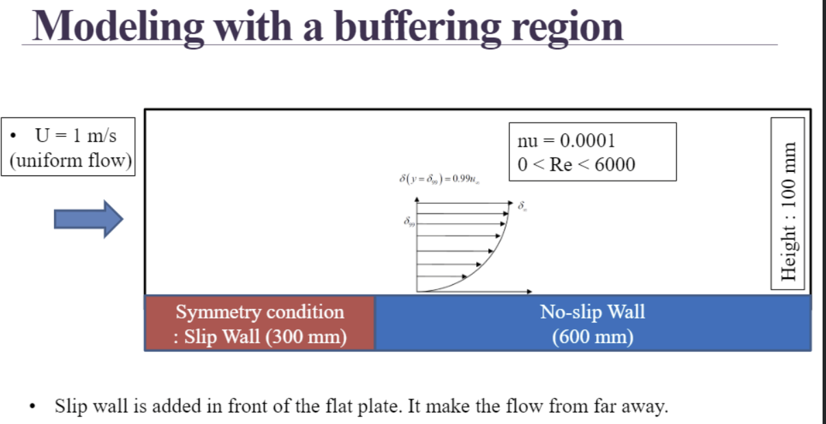 Solved Modeling with a buffering regionU=1ms(uniform | Chegg.com