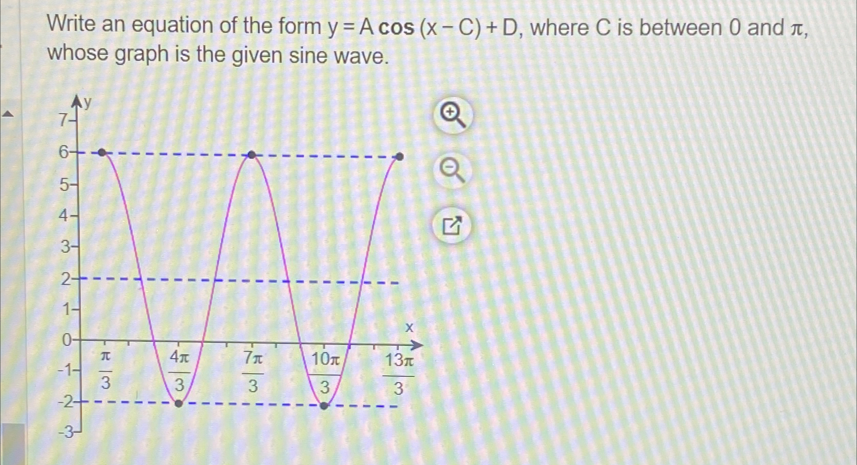 Solved Write an equation of the form y=Acos(x-C)+D, ﻿where C | Chegg.com