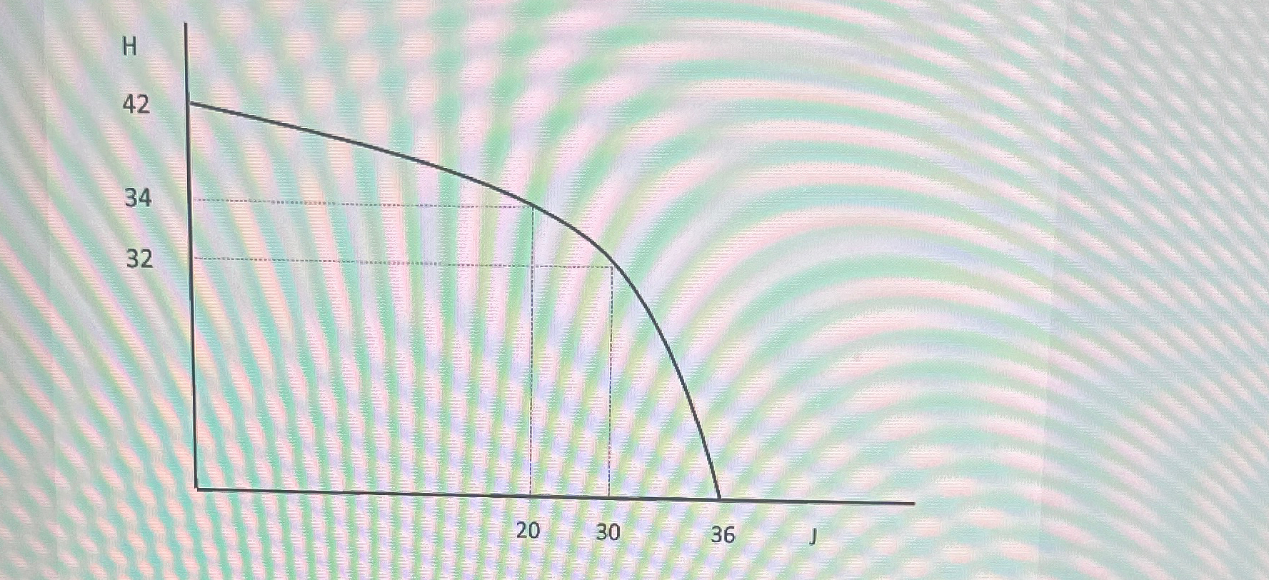 Solved In the attached graphic, the Slope of the PPF between | Chegg.com