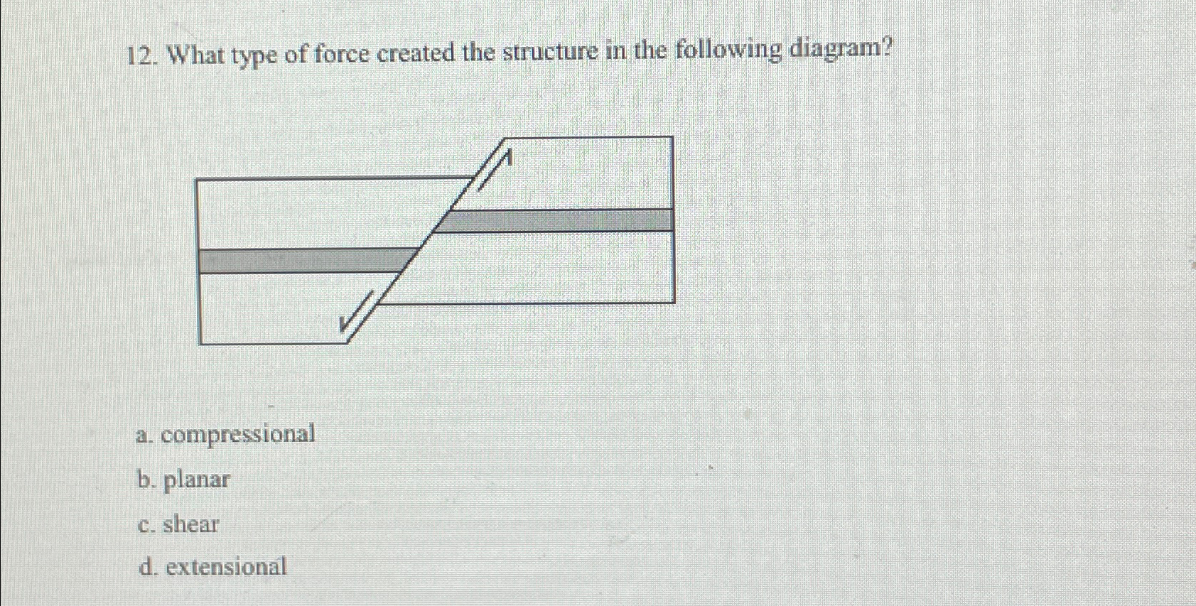 Solved What type of force created the structure in the | Chegg.com