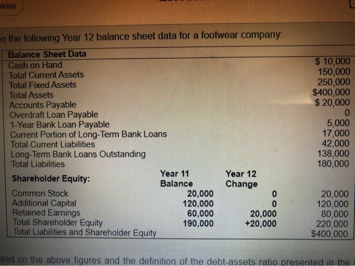 Solved Given the following Year 12 balance sheet data for a | Chegg.com