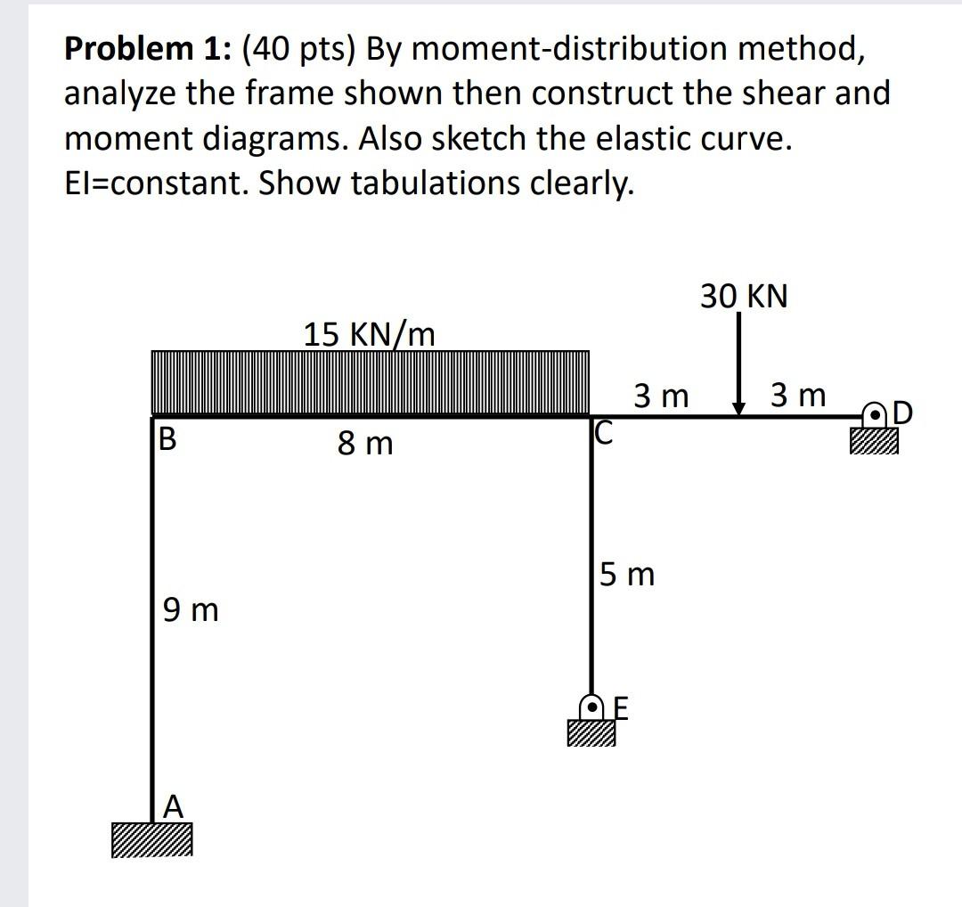 Solved Problem 1: (40 pts) By moment-distribution method, | Chegg.com
