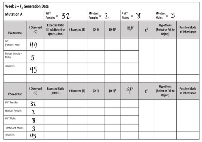 Solved complete chi square table | Chegg.com