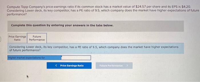 Solved Compute Topp Company's price-earnings ratio If its | Chegg.com