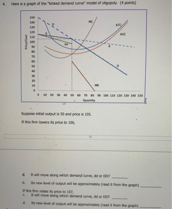 Solved 4. Here is a graph of the "kinked demand curve" model | Chegg.com