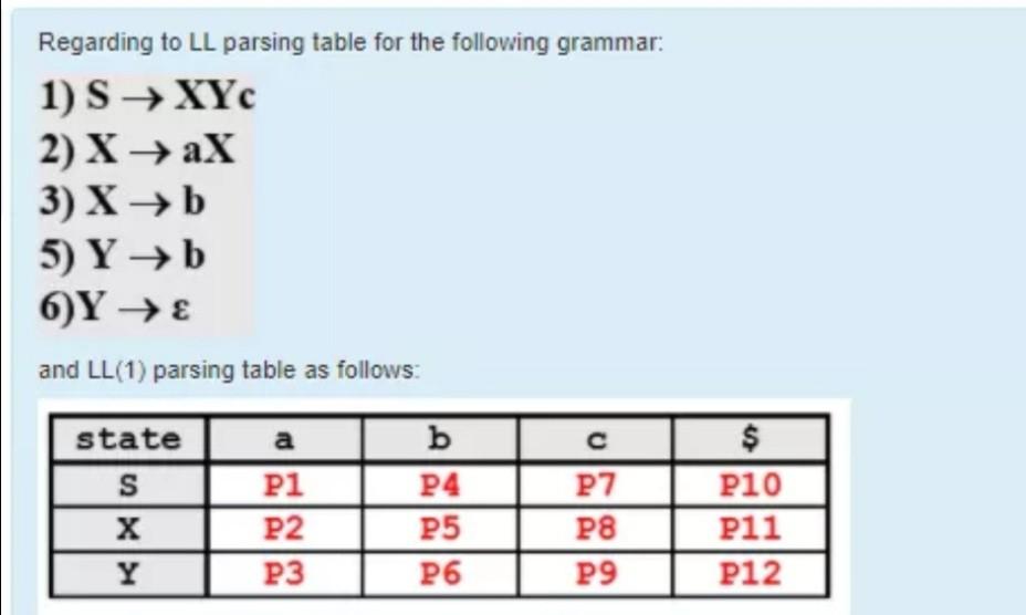 Solved Regarding to LL parsing table for the following | Chegg.com
