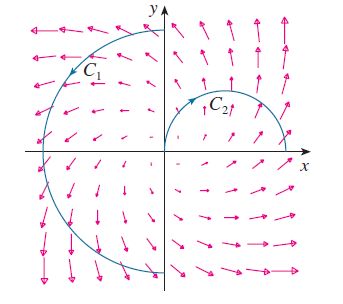 Solved: Chapter 13.2 Problem 18E Solution | Essential Calculus 2nd ...