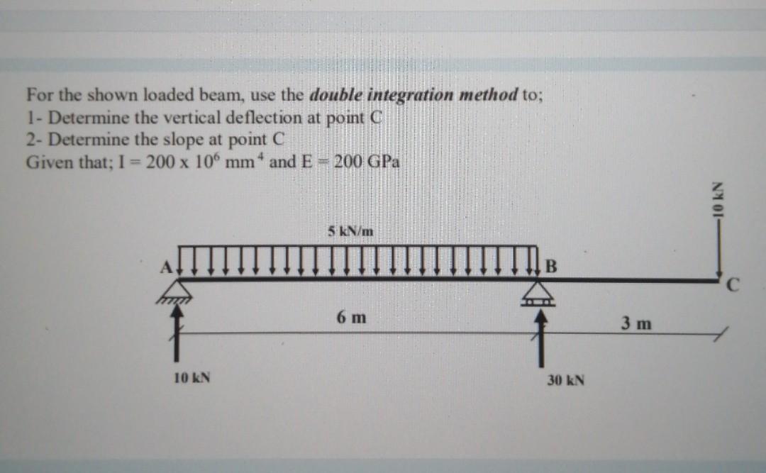 Solved For the shown loaded beam, use the double integration | Chegg.com